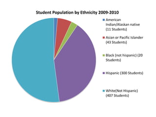 Prairie View Middle School | PPTX