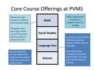 Prairie View Middle School | PPTX