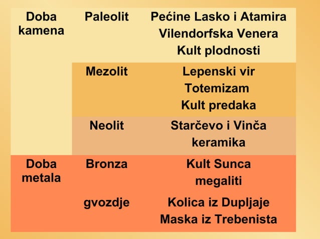 Praistorija | PPT