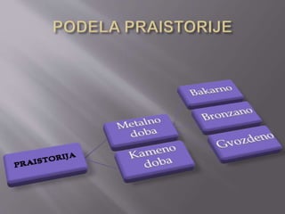 Praistorija | PPTX