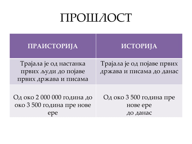 Praistorija | PPTX