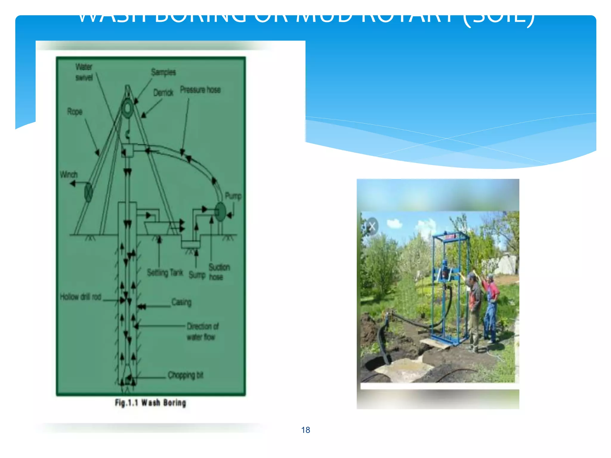 methods of sub-surface exploration, methods of boring, number, location and depth of boring. | PPTX