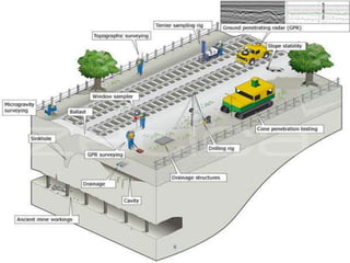 methods of sub-surface exploration, methods of boring, number, location ...