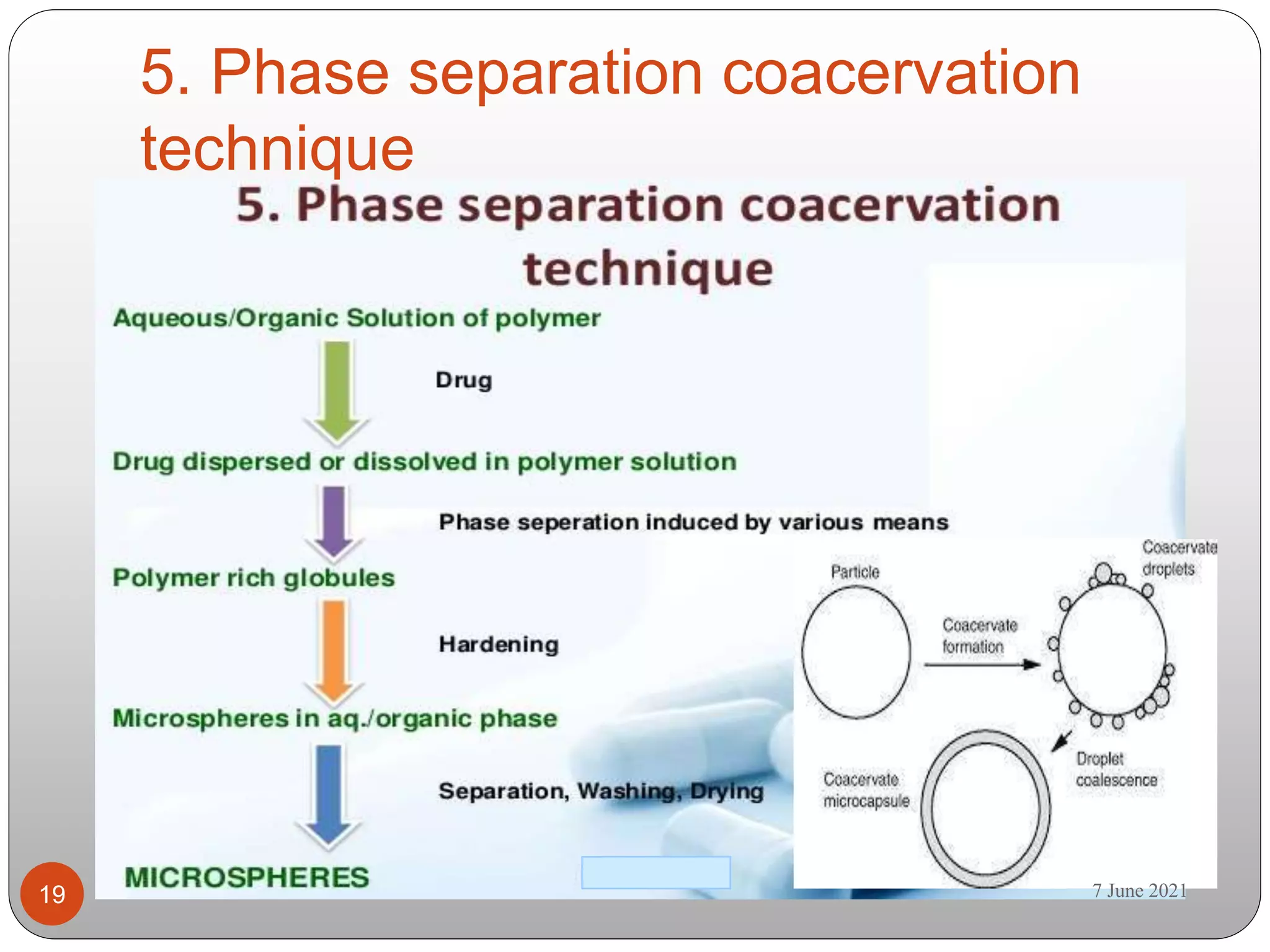 Micro Capsules / Micro Spheres | PPTX