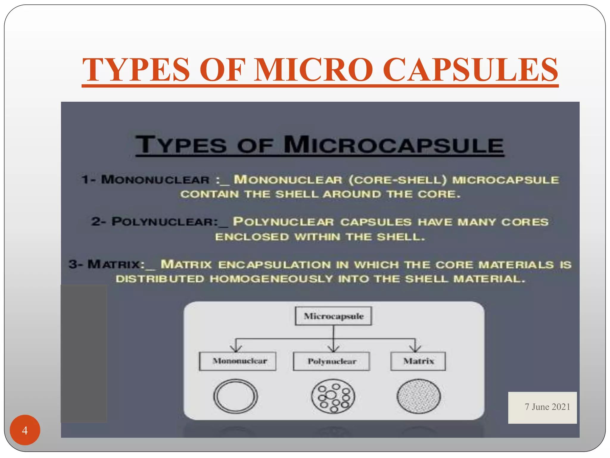Micro Capsules / Micro Spheres | PPTX