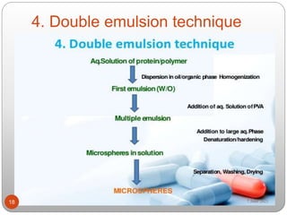 Micro Capsules / Micro Spheres | PPTX