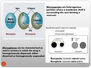 Micro Capsules / Micro Spheres | PPTX