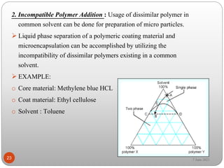 Micro Capsules / Micro Spheres | PPTX