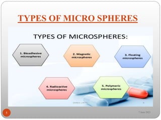 Micro Capsules / Micro Spheres | PPTX