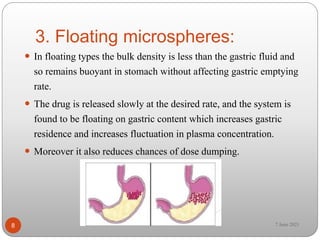 Micro Capsules / Micro Spheres | PPTX