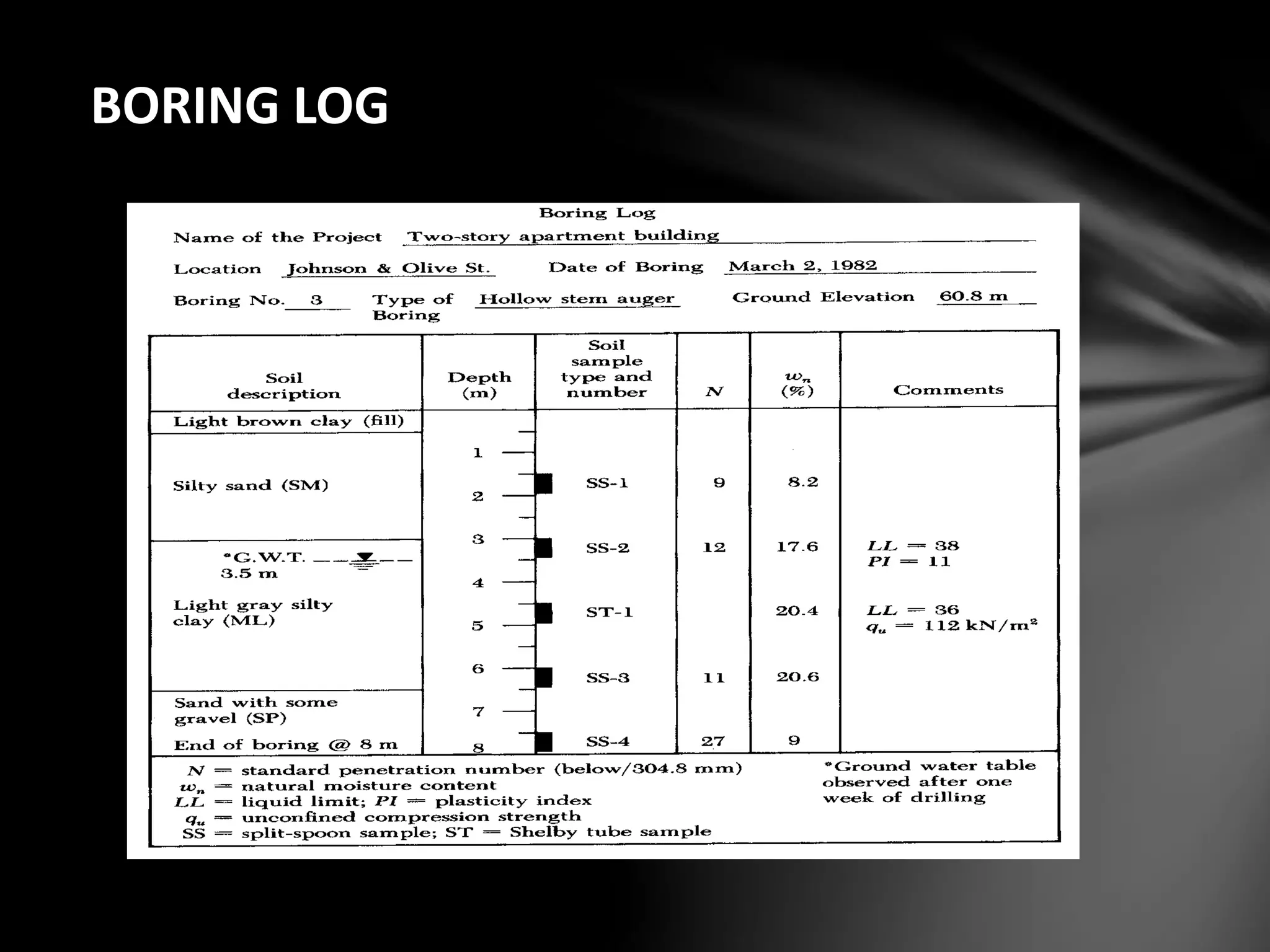 TYPES OF SOIL SAMPLE AND SAMPLERS . | PPTX