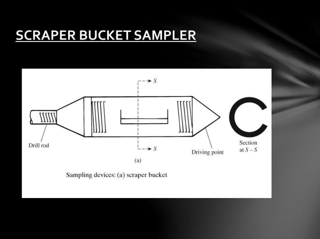 TYPES OF SOIL SAMPLE AND SAMPLERS . | PPTX