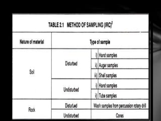 TYPES OF SOIL SAMPLE AND SAMPLERS . | PPTX