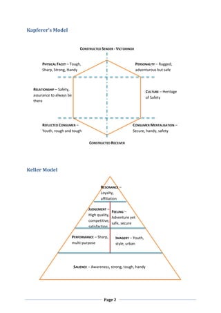 Valence Brand - Swiss Knife - Victorinox | PDF