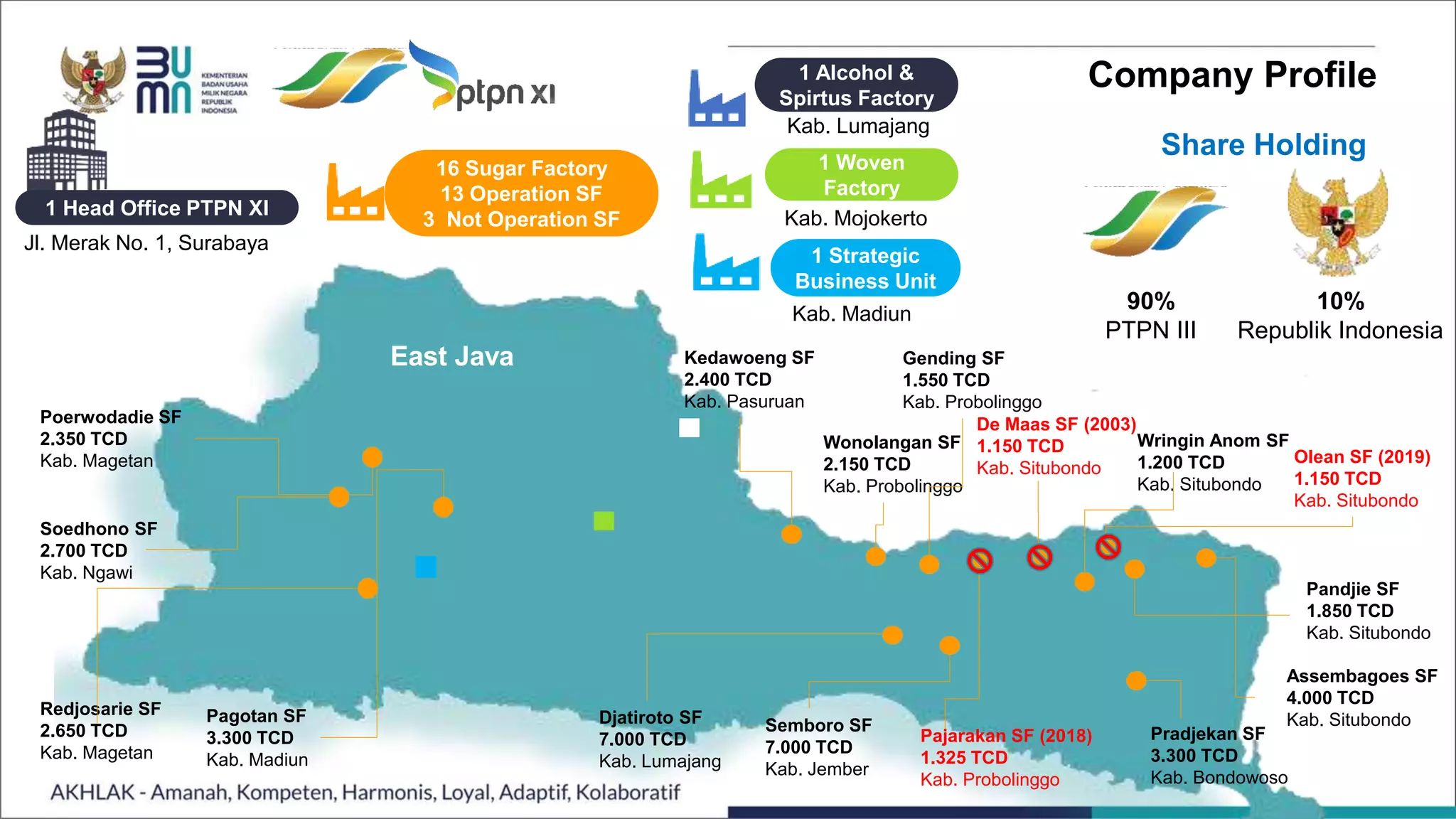 Prajekan SF - Company Profile.pptx