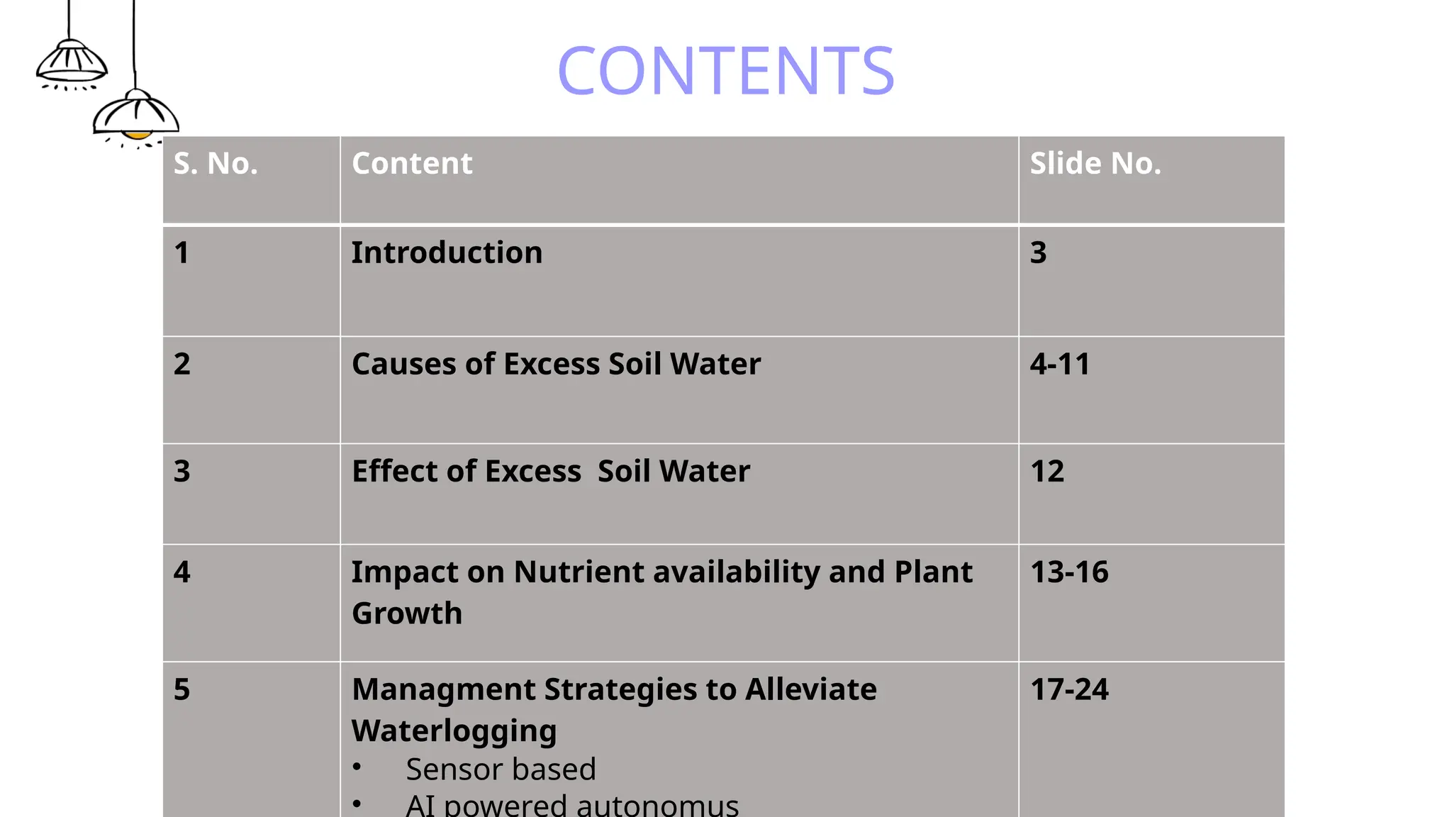 Excess of plant water and plant requirement of crop and methods of ...