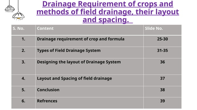 Excess of plant water and plant requirement of crop and methods of ...