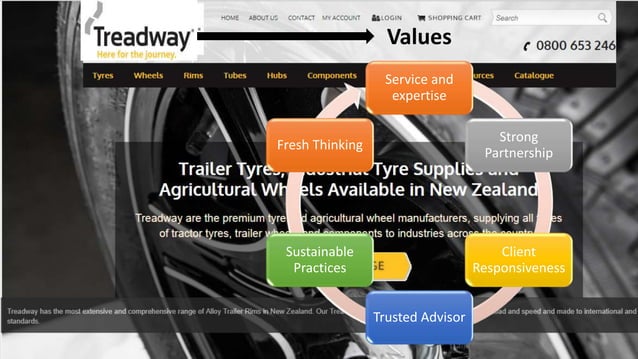 treadway tire company case study | PPTX