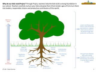Prajna open-house-091315 | PPT