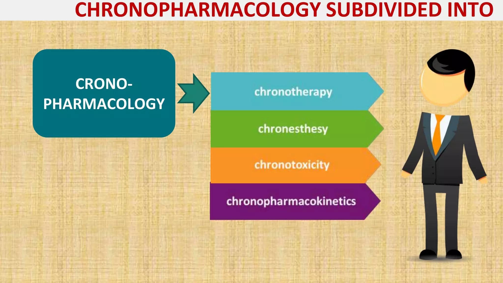 CHRONOPHARMACOLOGY | PPTX