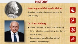 CHRONOPHARMACOLOGY | PPTX