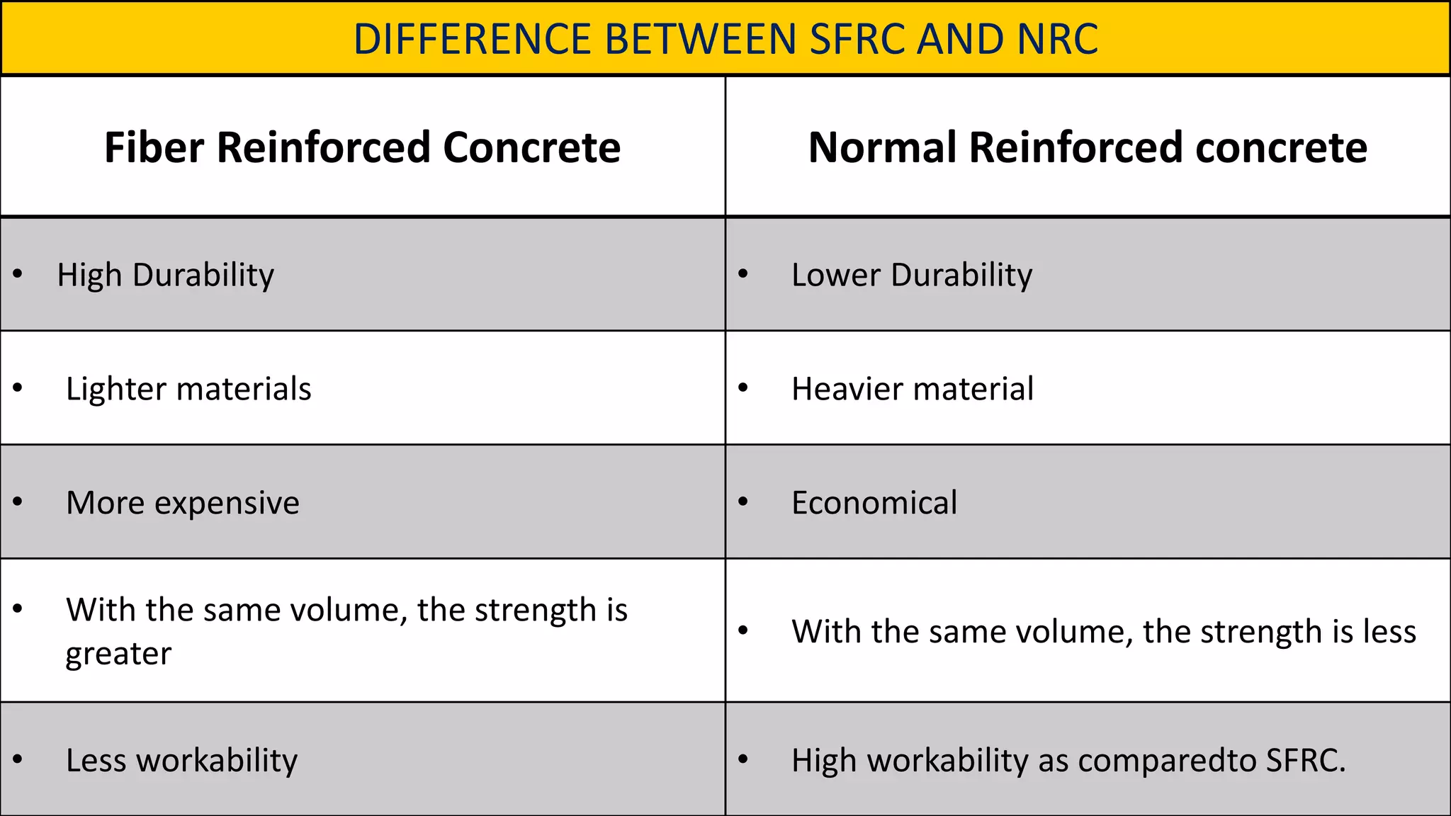 Synthetic fiber reinforced concrete | PPTX