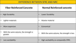 Synthetic fiber reinforced concrete | PPTX