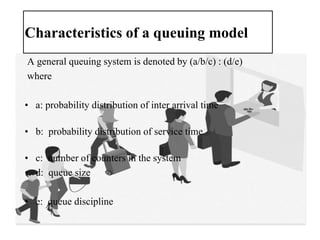 Application of Queuing Theory to Libraries and Information Centres | PPT
