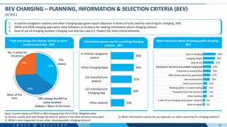 UPCOMING TRENDS IN EV CHARGING INFRASTRUCTURE AND FUTURE OUTLOOK | PDF