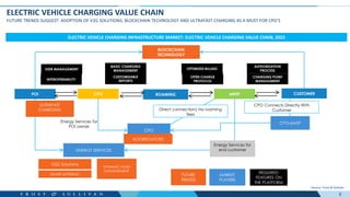 UPCOMING TRENDS IN EV CHARGING INFRASTRUCTURE AND FUTURE OUTLOOK | PDF