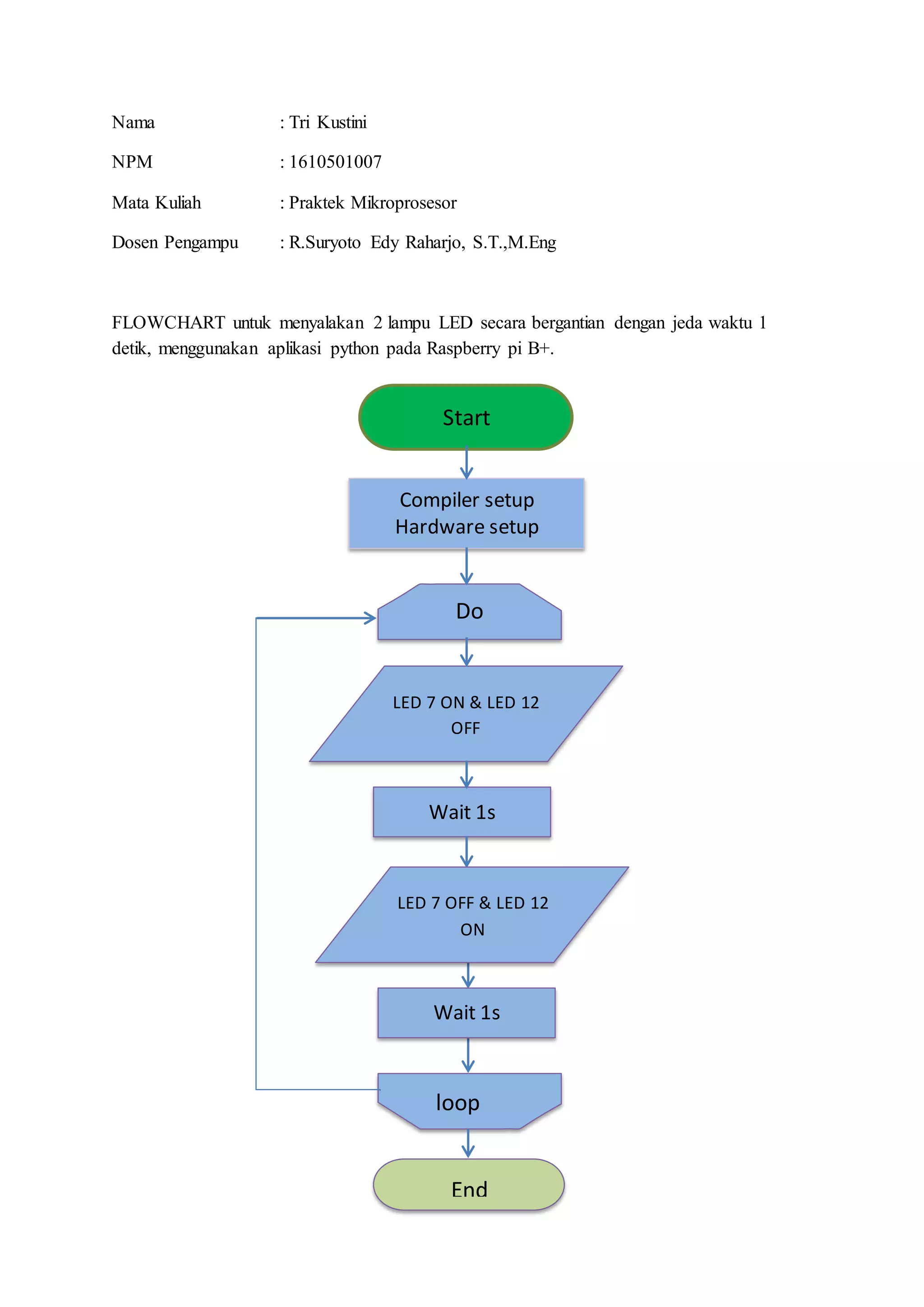 Prak.mikroprosesor 2 led_bergantian | DOCX