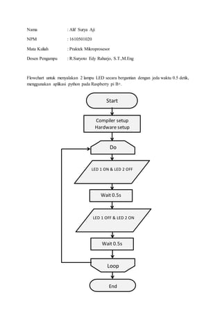 FLOWCHART DAN PROGRAM MIKROPROSESOR RASPBERRY PI - 2 LED MENYALA ...