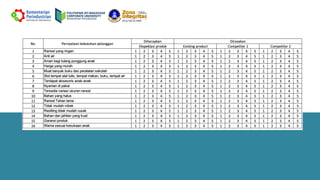 Praktikum Perancangan dan Pengembangan Produk | PPT