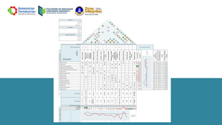 Praktikum Perancangan dan Pengembangan Produk | PPT