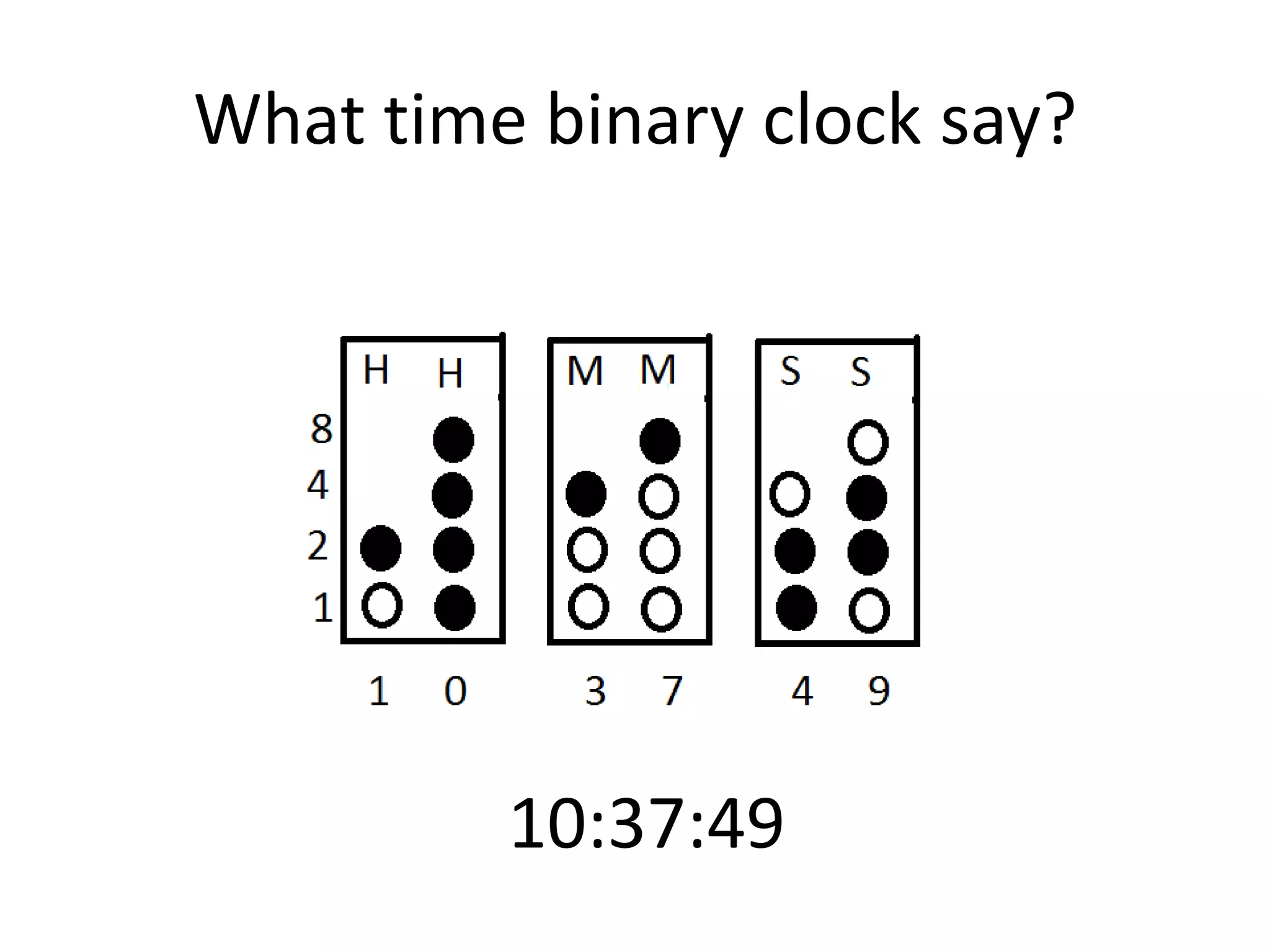 Prak1 binary clocks | PPT