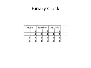 Prak1 binary clocks | PPTX