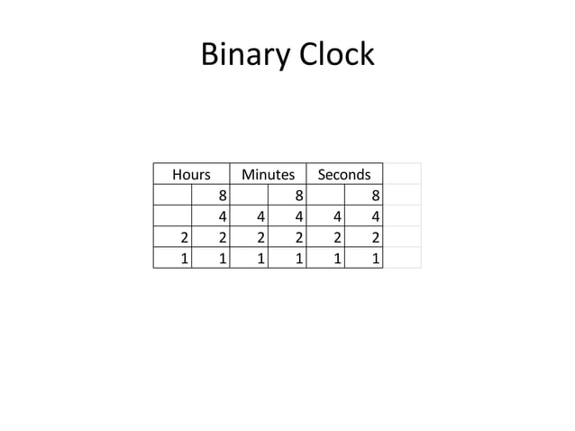 Prak1 binary clocks | PPT