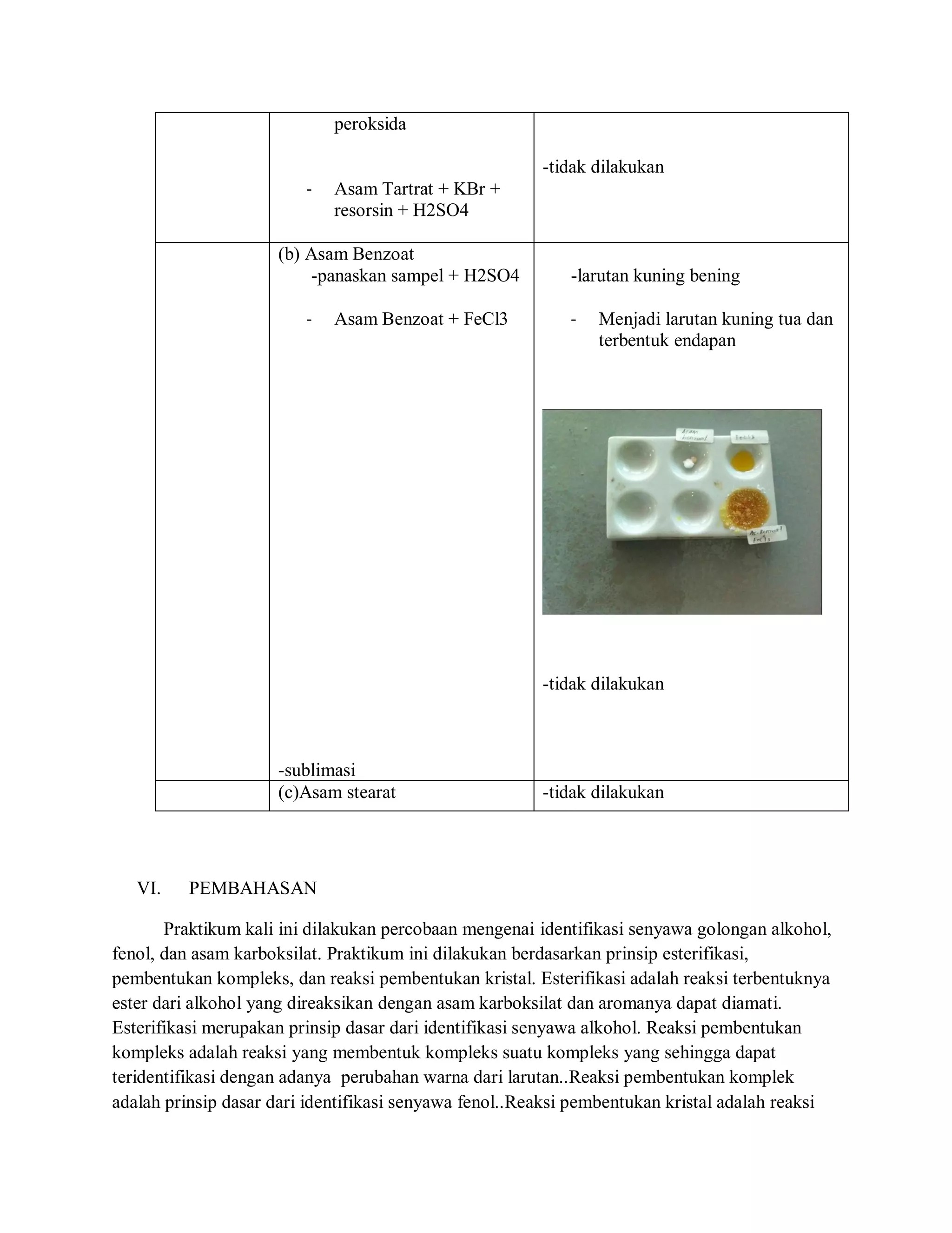 identifikasi senyawa golongan alkohol ,fenol dan asam karboksilat | PDF