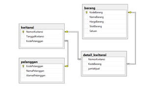 Soal Join and View | PPT