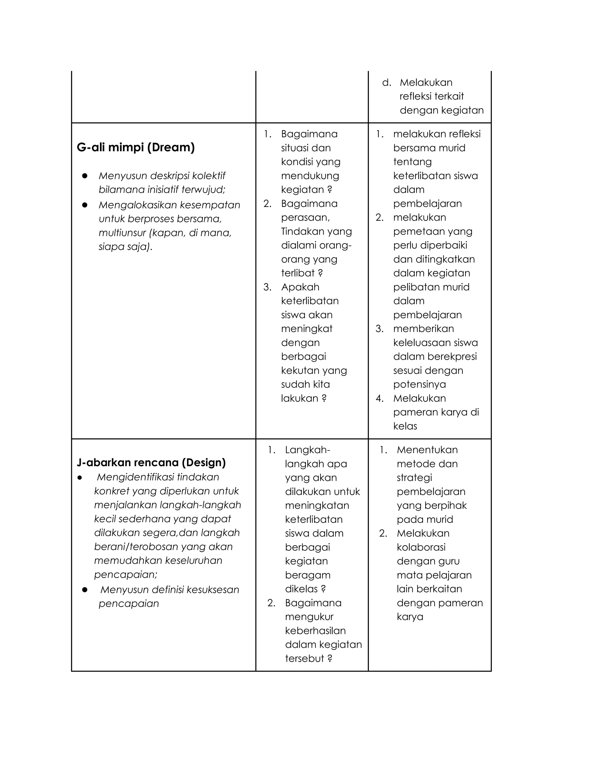 Prakarsa Perubahan dalam meningkatkan keterlibatan siswa | PDF