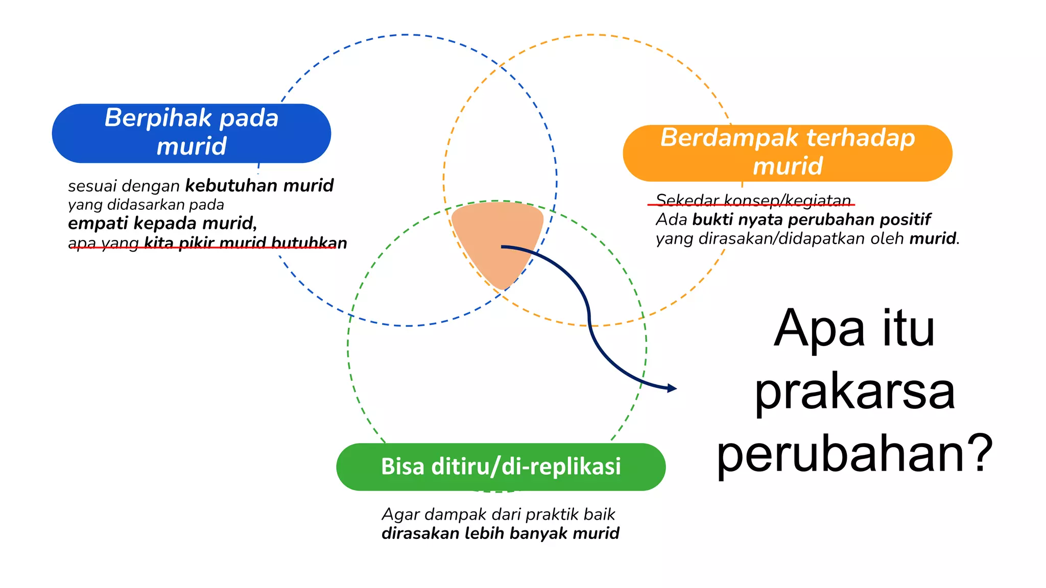 Prakarsa Perubahan dan kanvas ATAP.pptx