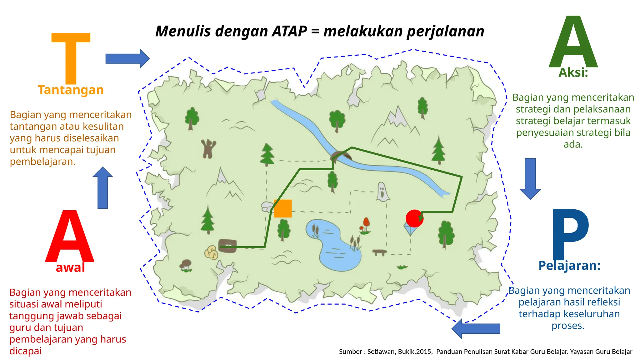 Prakarsa Perubahan dan kanvas ATAP GP.pptx