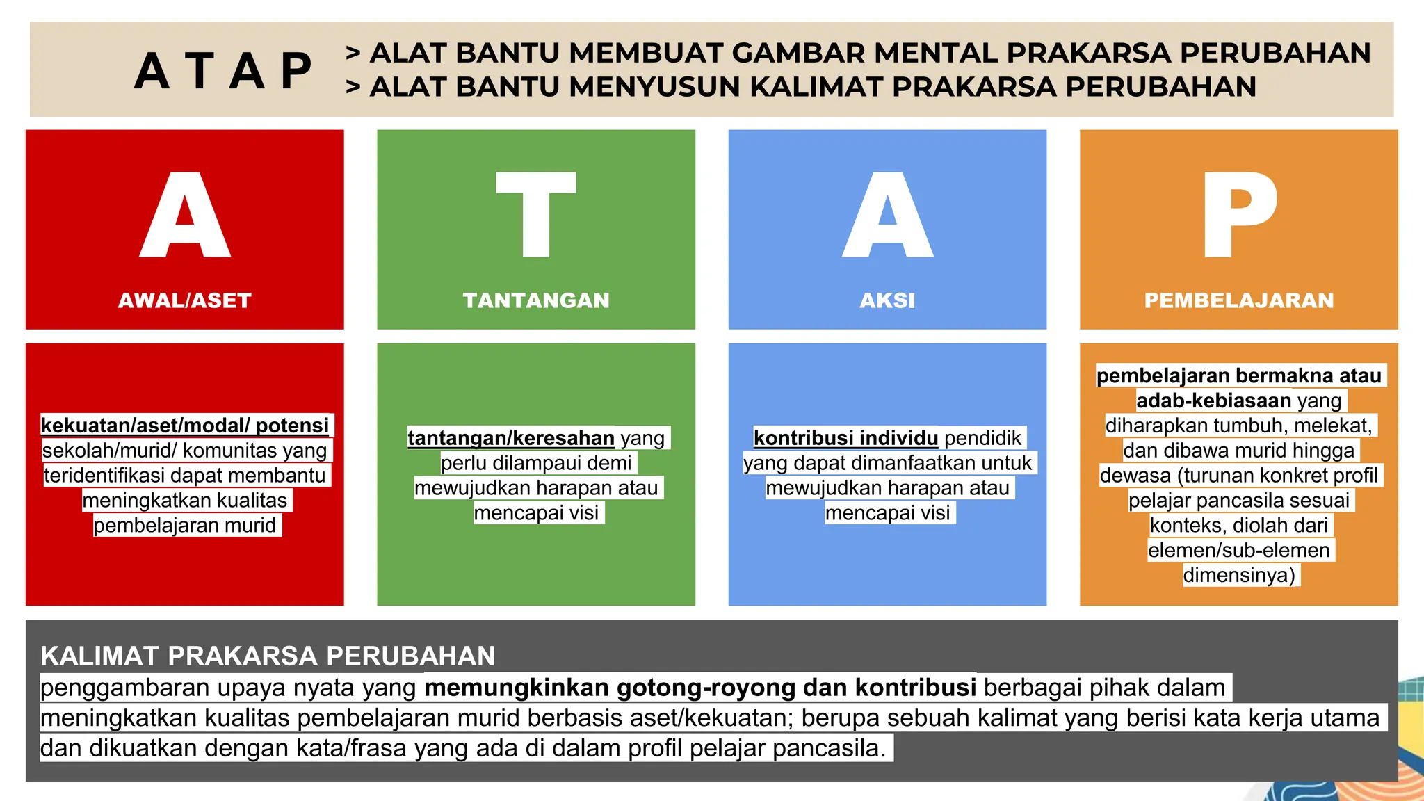 Prakarsa Perubahan dengan Kanvas ATAP & BAGJA.pptx