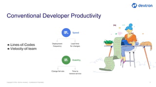 Unlocking Developer productivity on Kubernetes | PPTX
