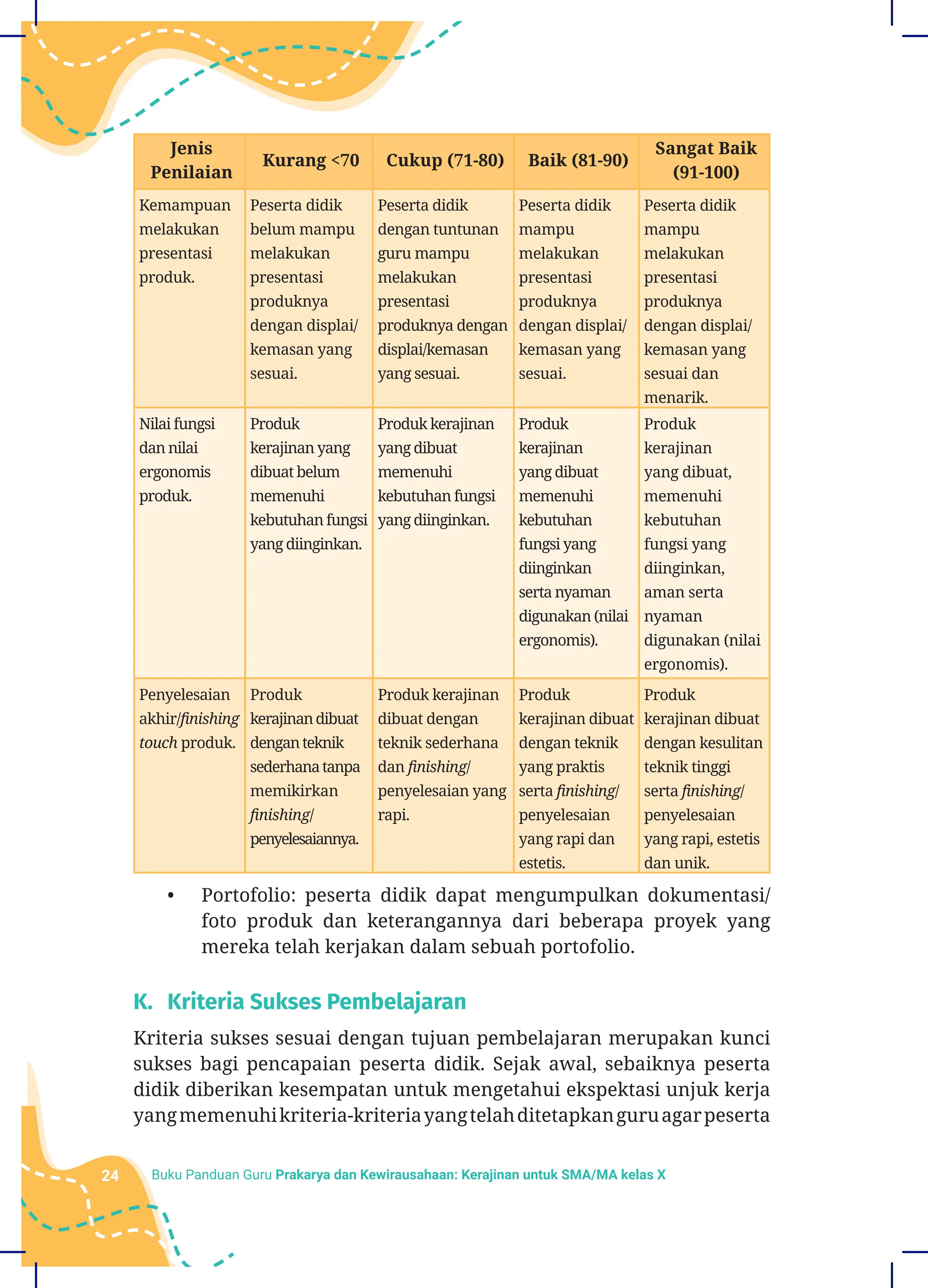 modul pkwu kerajinan fase e kelas x kurikulum merdeka | PDF