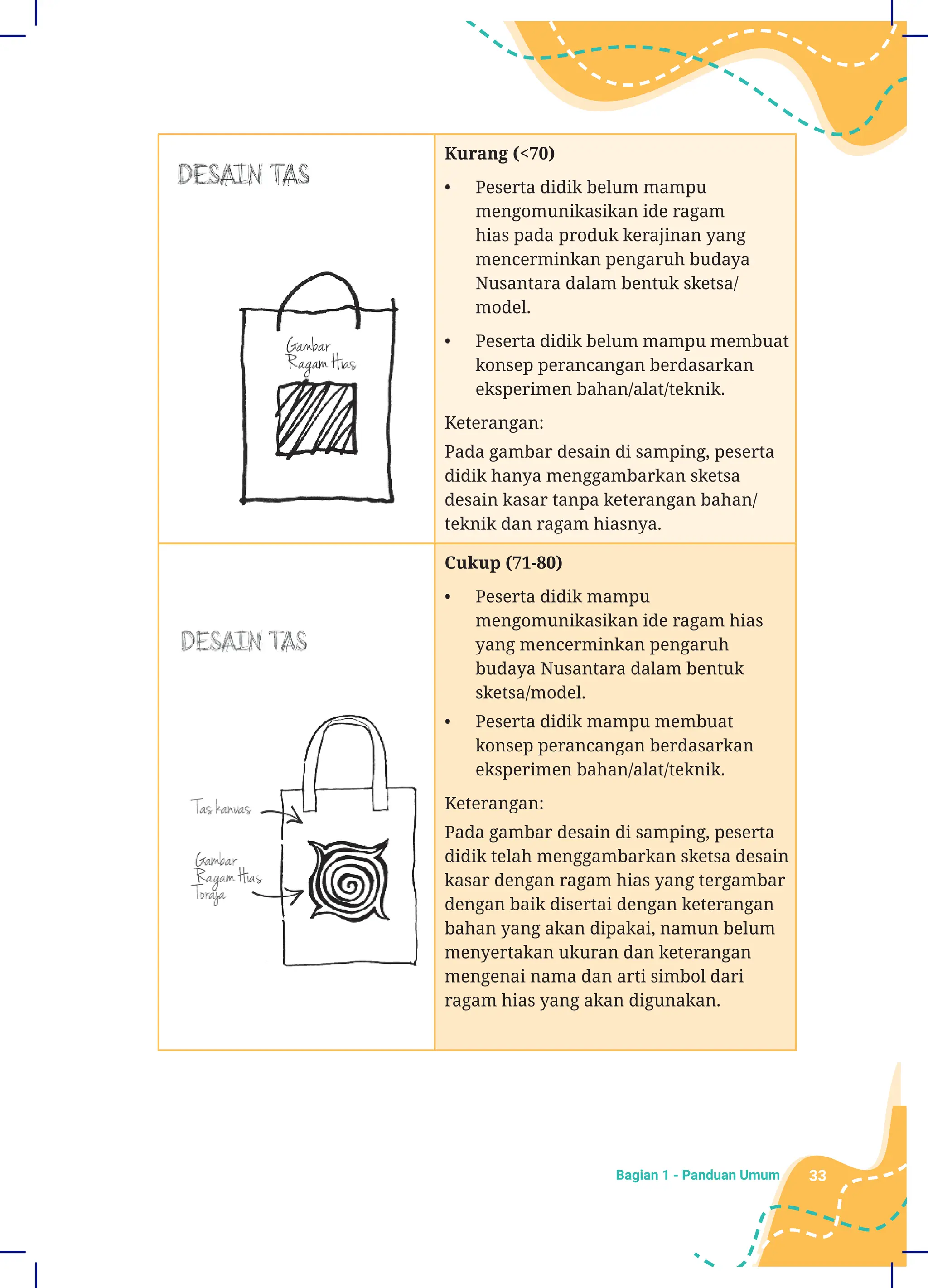modul pkwu kerajinan fase e kelas x kurikulum merdeka | PDF