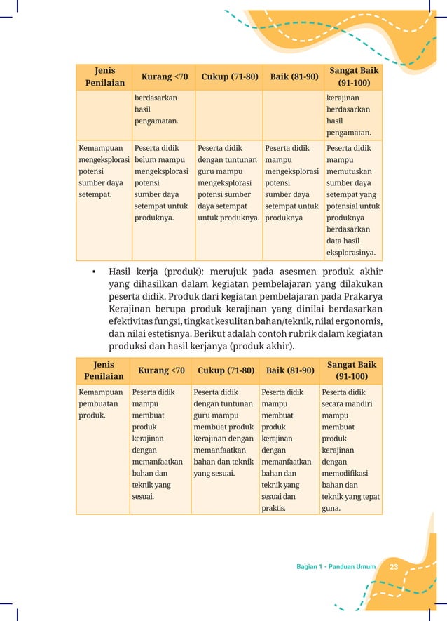 modul pkwu kerajinan fase e kelas x kurikulum merdeka | PDF