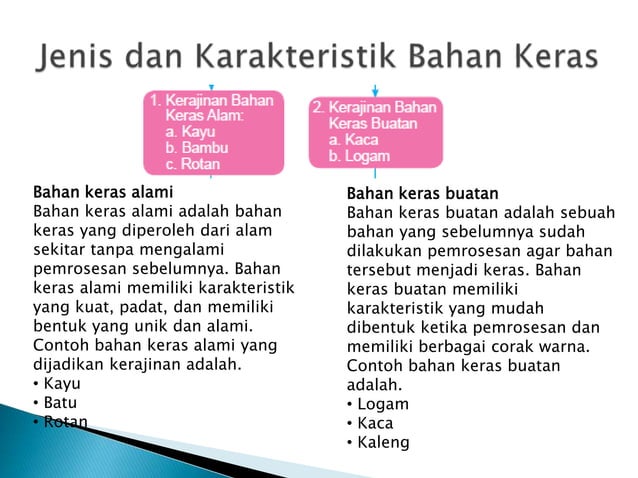 Prakarya Kerajinan Bahan Keras kelas 9.pptx