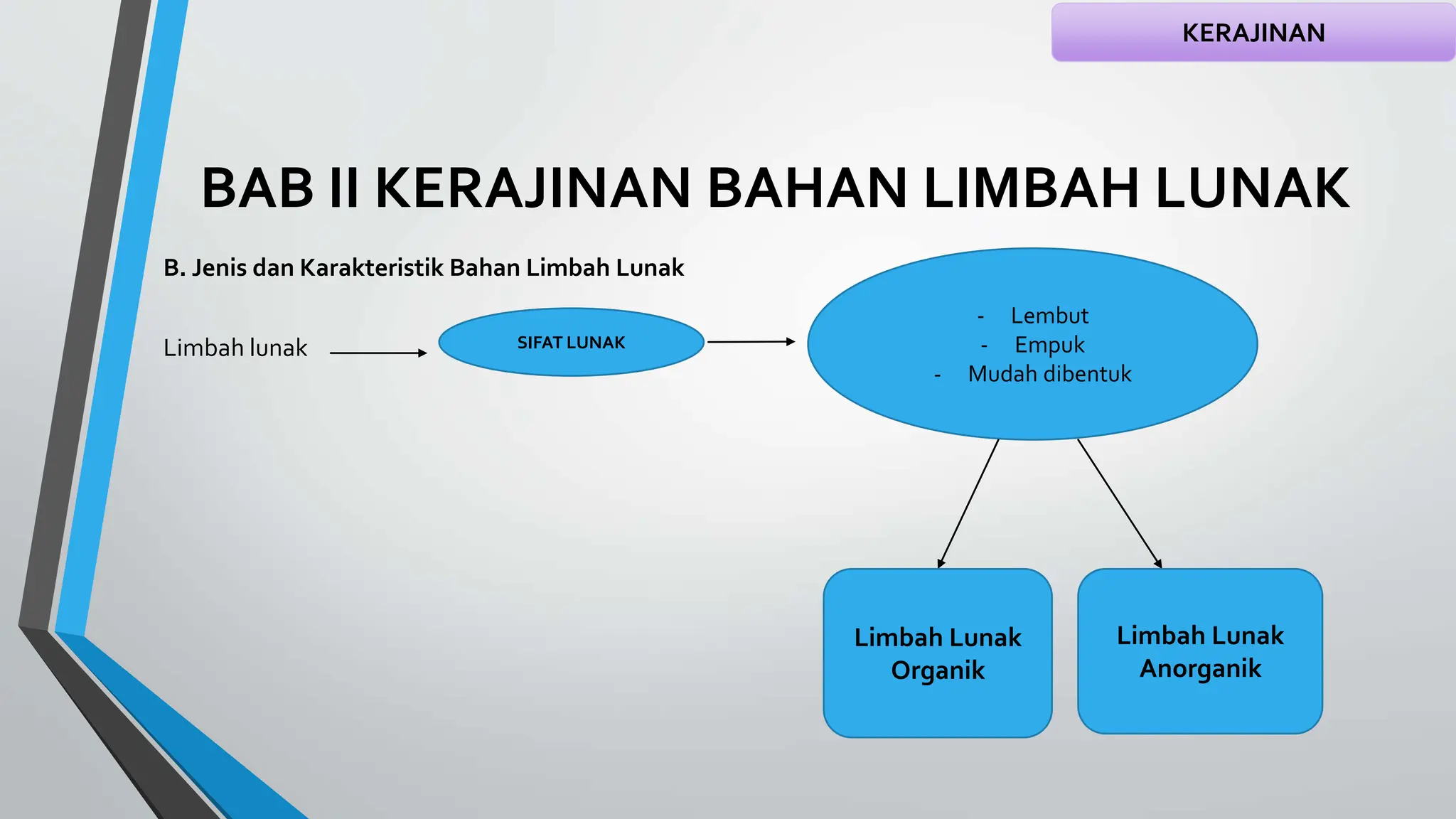 PRAKARYA KERAJINAN BAHAN LIMBAH LUNAK kls 7.pptx