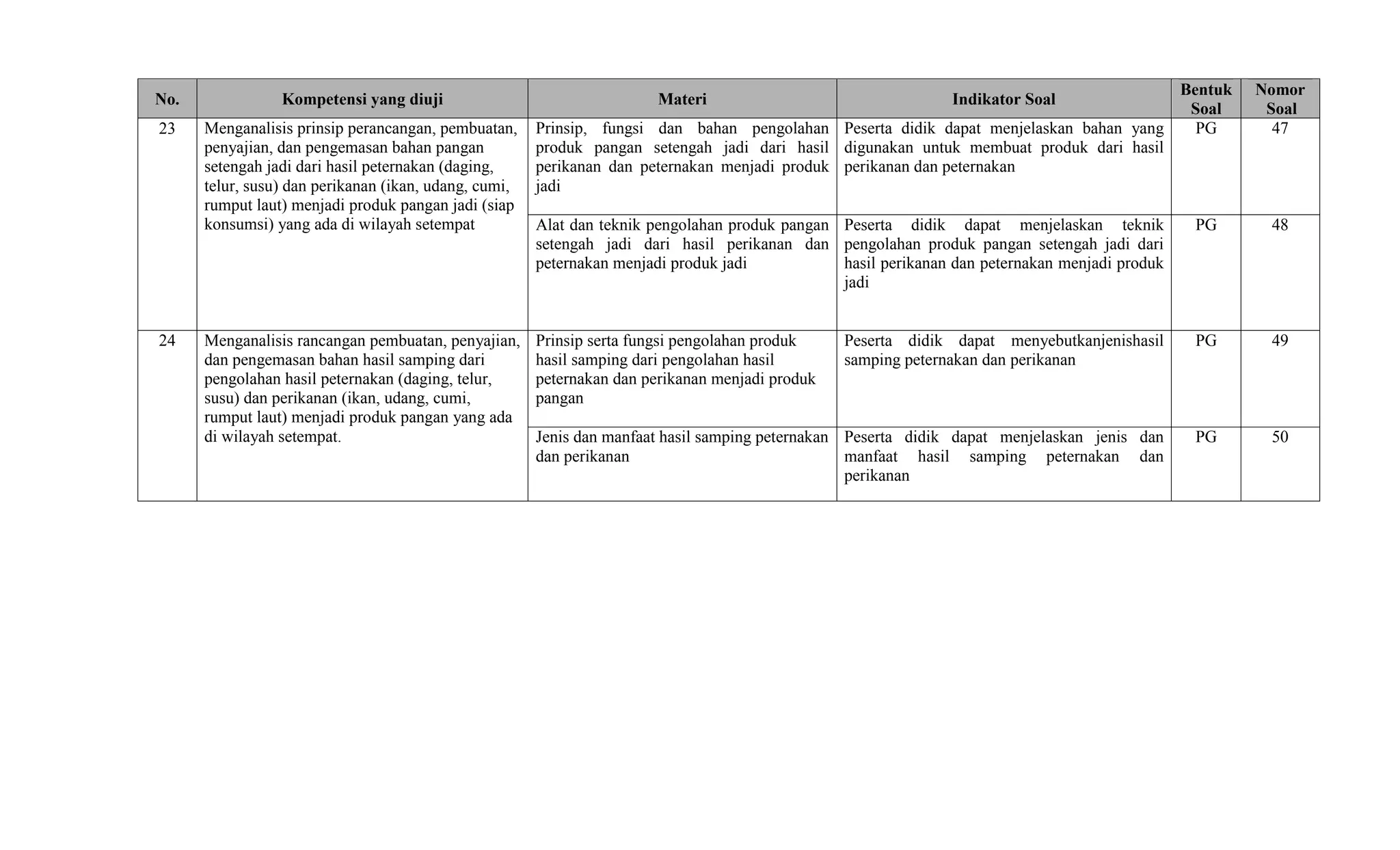 PRAKARYA KISI KISI US 2023.pdf